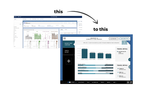 What Is Guided Analytics Definition And Examples Toucan